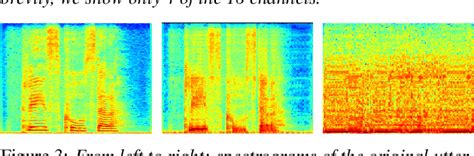 Figure 1 From End To End Zero Shot Voice Conversion With Location