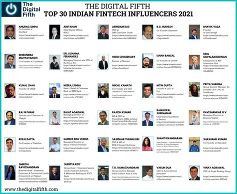 Kalyan Karteek Sadasivuni On Linkedin Fintech Entrepreneur Digitalbanking