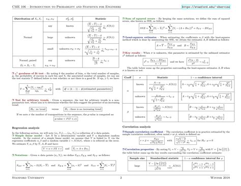 Statistics Formula Cheat Sheet