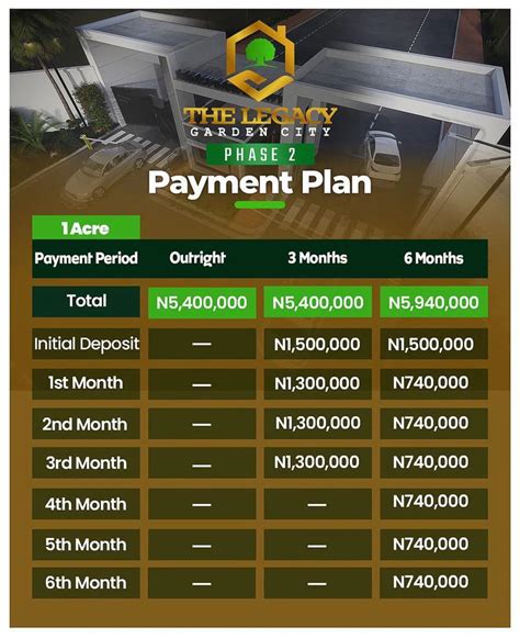 Christopher Bassey On Linkedin 1m 150k