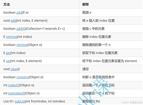 Java实现双向链表java双向链表实现 Csdn博客 Java实现双向链表java双向链表实现 Csdn博客