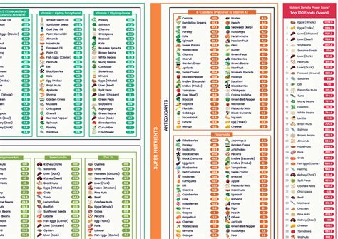 The Nutrient Density Chart® Digital Chart