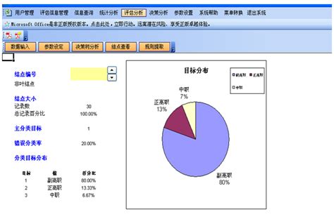 基于uml和dm的科研量化评估与决策系统建模研究