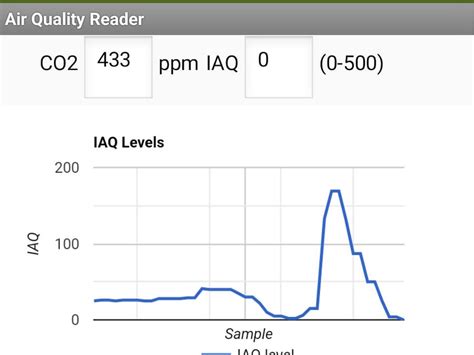 Arduino Nicla Air Quality App