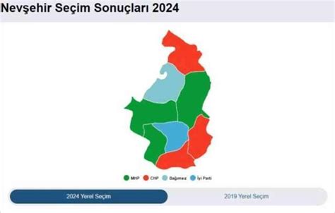 Rasİm Ari Kİmdİr Nevşehir Belediye Başkanı Rasim Arı Kaç Yaşında Ve Nereli Haberler