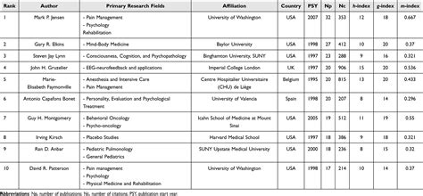Mapping Knowledge Landscapes And Evolving Trends Of Clinical Hypnother