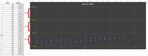Diagram I Excel Ritas På En Linjär Skala Learnesy