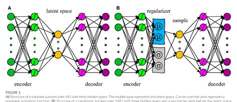 figure 1 from autoencoder based myoelectric controller for prosthetic