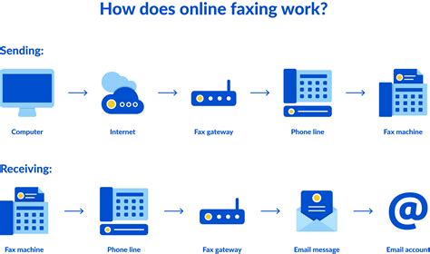 Fax Without A Fax Machine 5 Steps To Send And Receive Faxes