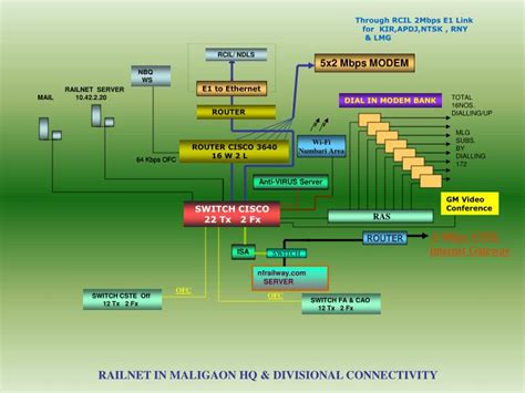 Ppt Router Cisco 3640 16 W 2 L Powerpoint Presentation Free Download Id 636504