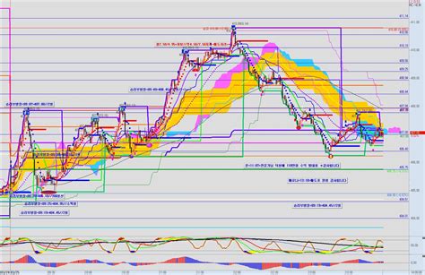 공개방송 수익은 집중과 믿음크기만큼~ 선옵전문가분석 선물옵션 팍스넷 증권포털