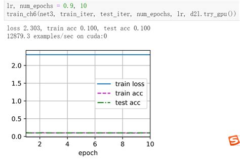 卷积神经网络（lenet） pytorch d2l discussion