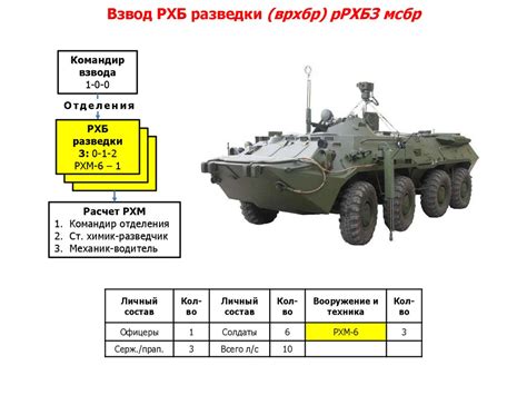 Подразделения войск радиационной, химической и биологической защиты ...