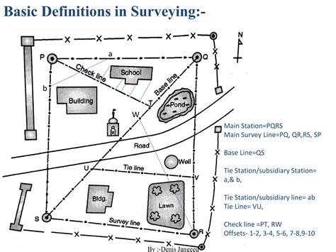 Surveying Complete Notes Of Unit 1 Pptx