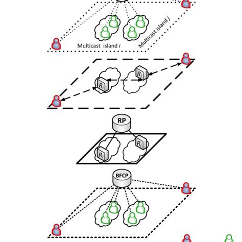 Architecture Of The Overlay Network Download Scientific Diagram