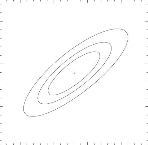 Joint Confidence Contours On The Photon Index And Total Column Density