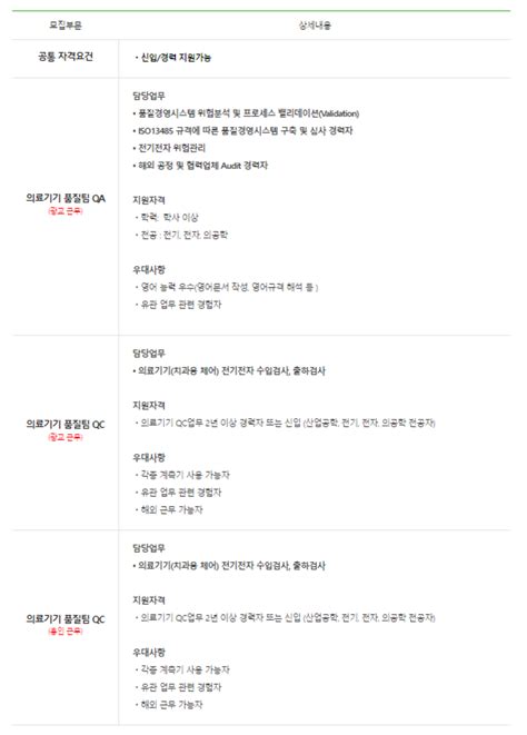 의료기기 품질팀 qc qa 인재 채용 공모전 대외활동 링커리어