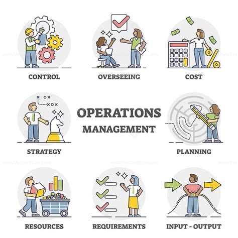 Operations Management To Maximize Manufacturing Efficiency Outline Set