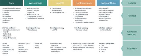 Netx Solutions Zarządzanie I Automatyka Budynków Bramka Multi Protokołowa Wizualizacja Dane