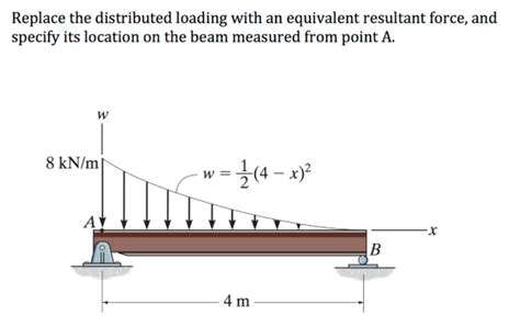 Replace The Distributed Loading With An Equivalent Resultant Force And