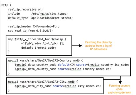 how i fetched country and city information from the user s request by prasanjit mishra