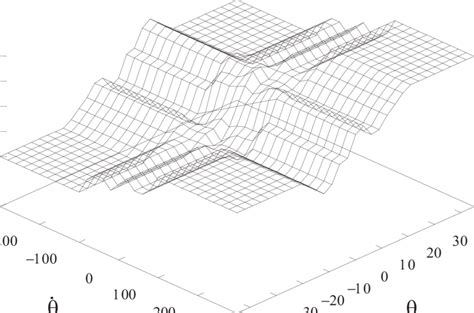 rule based fuzzy error download scientific diagram