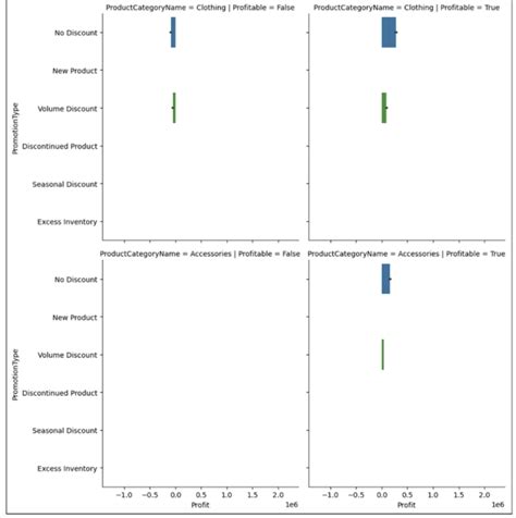 visual data analysis with python in excel using bar charts anaconda