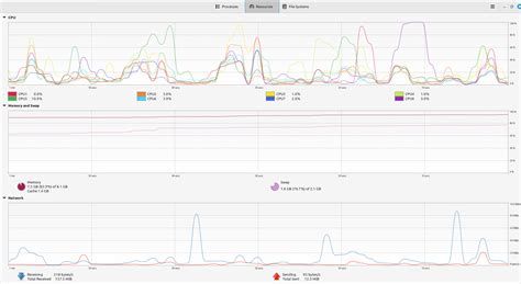 I Think I Need A Ram Upgrade R Laptops