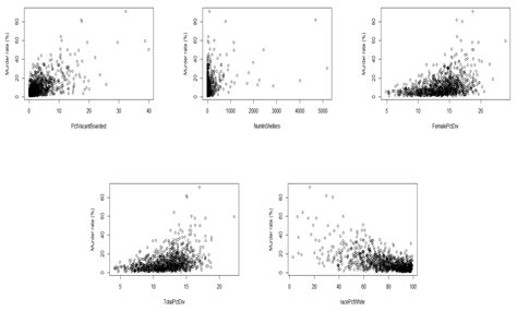 High Dimensional Variable Selection For Quantile Regression Based On