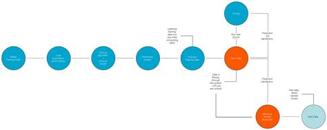 Deep Learning Technology Stack Overview For The Vadmin Part 1