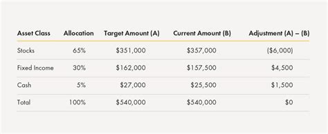 The Smart Investor S Guide To Strategic Asset Allocation Yellow Cardinal Advisory Group