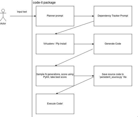 Paolo Rechia On Linkedin Building A Custom Langchain Tool For