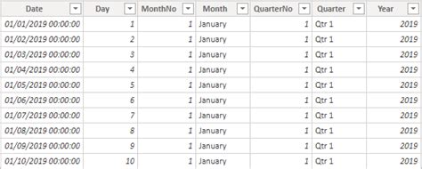 Why There Is No Date Hierarchy Microsoft Fabric Community