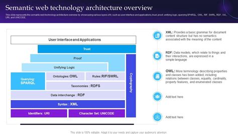 Semantic Web Technology Architecture Overview Ppt Outline Templates Ppt