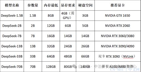 【大模型入门4】通过spring ai实现java调用本地大模型 cn sec 中文网