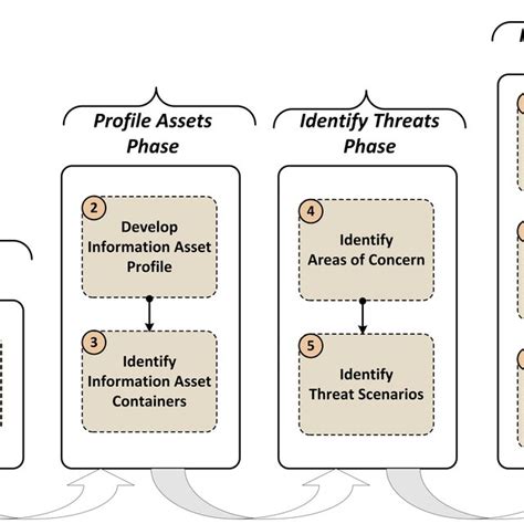 PDF Cyber And Physical Security Vulnerability Assessment For IoT Based Smart Homes