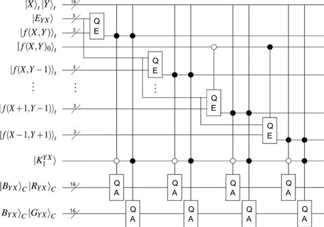 quantum circuit for embedding secret information when the corresponding