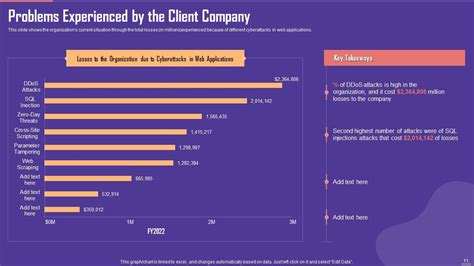 application firewall powerpoint presentation slides ppt template