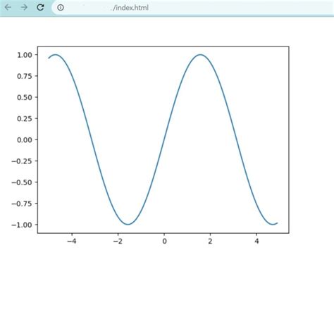 Pyscriptでmatplotlibとnumpyでグラフを作成する！【webブラウザで動くpython】 ハヤぶろぐ