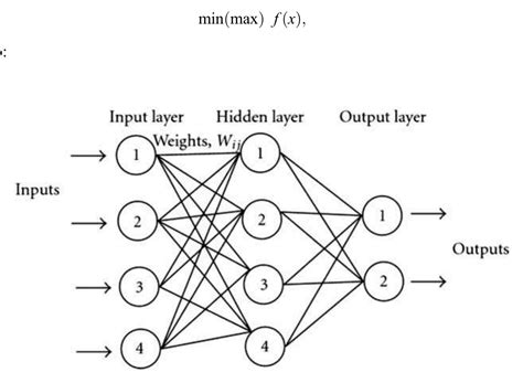 A Schematic Of An Artificial Neural Network Optimization Is