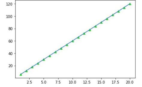 Pearson Product Moment Correlation GeeksforGeeks