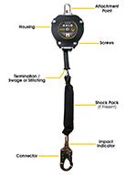 Fall Protection Equipment Inspections Osha Service
