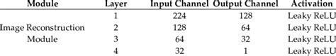 Parameter Settings Of The Image Reconstruction Module Download