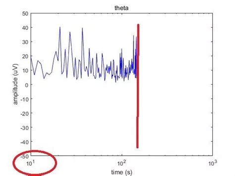 手把手教你脑电波采集及信号处理分析信号处理edf提取慢波 Csdn博客 手把手教你脑电波采集及信号处理分析信号处理edf提取慢波 Csdn博客