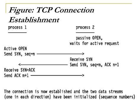 PPT Transmission Control Protocol TCP PowerPoint Presentation Free Download ID 6283469