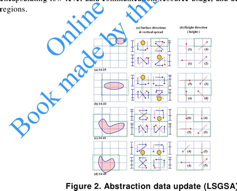 figure 2 from sensor data abstraction using flexible layered slope grid