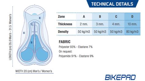 Athlos Split Zero Womens Bib Short Ridebiker Alliance