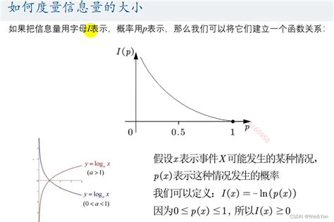 基于熵权法对topsis模型的修正 熵权法的ej是什么意思 csdn博客