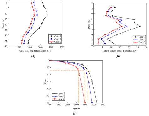 Numerical Analysis Of Grouting Reinforcement Effects On Deep Foundation Pits Adjacent To