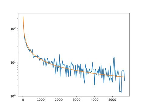 Puter Minimalist Dca In Python